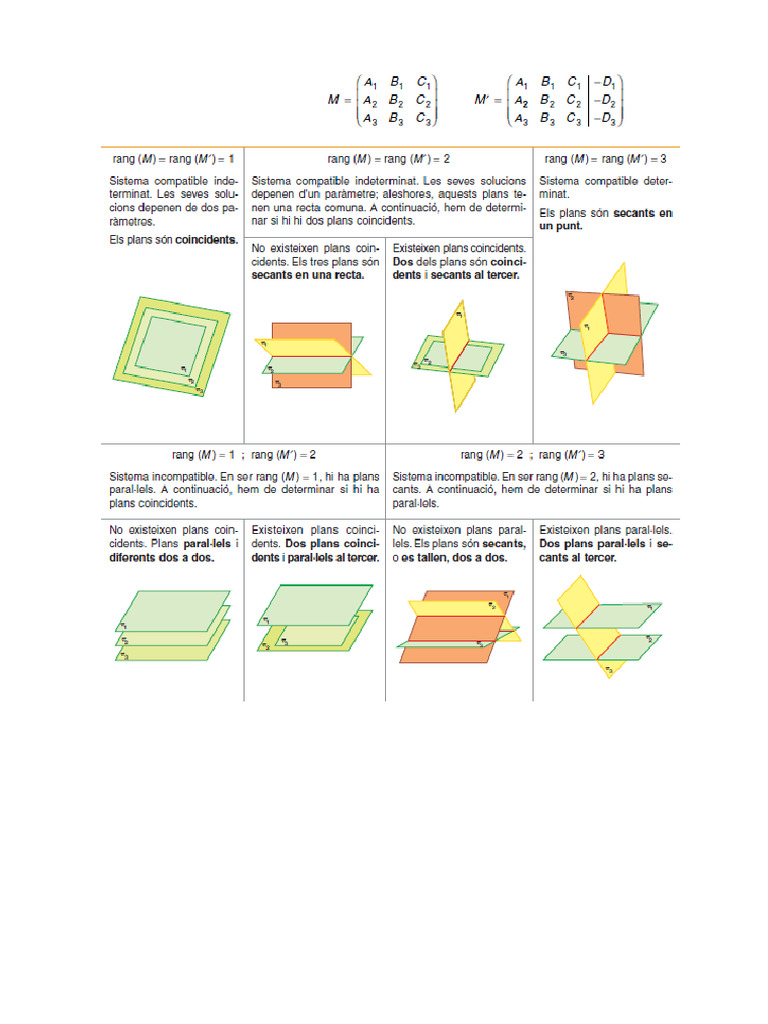 Apunts Posicions Relatives 3 Plans | PDF
