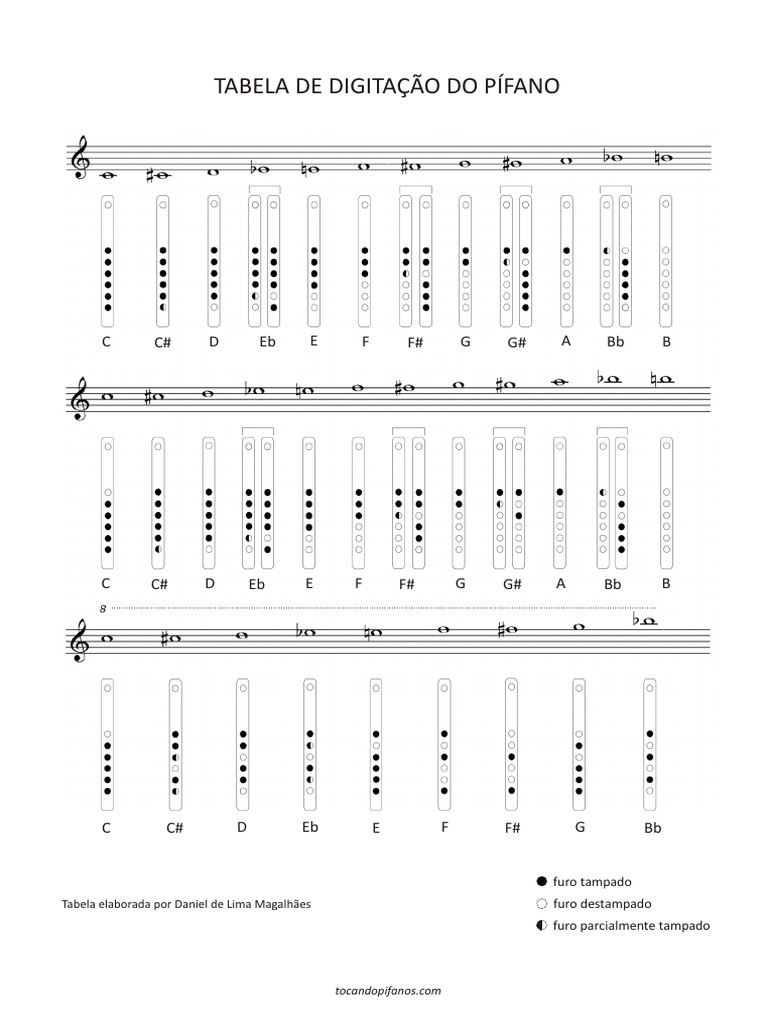 Tabela de Digitação Do Pífano | PDF