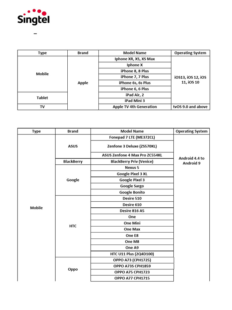 Singtel Cast - List of Supported Devices FINAL | PDF | I Phone | Ios