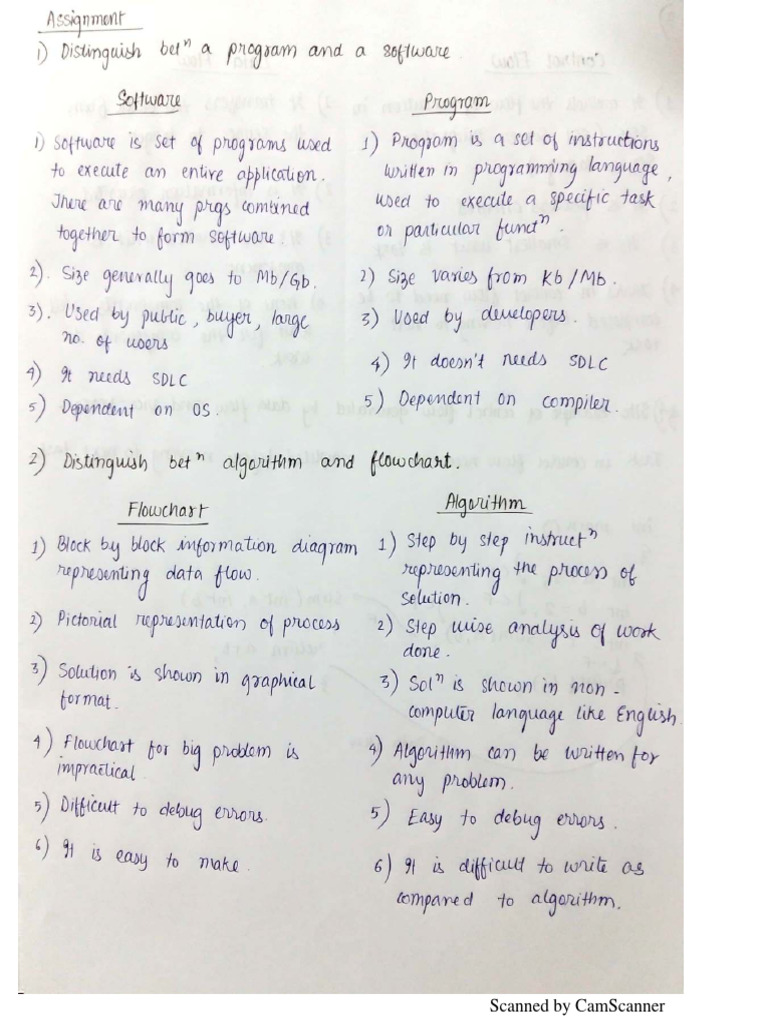 22 Bcs 10000000 | PDF