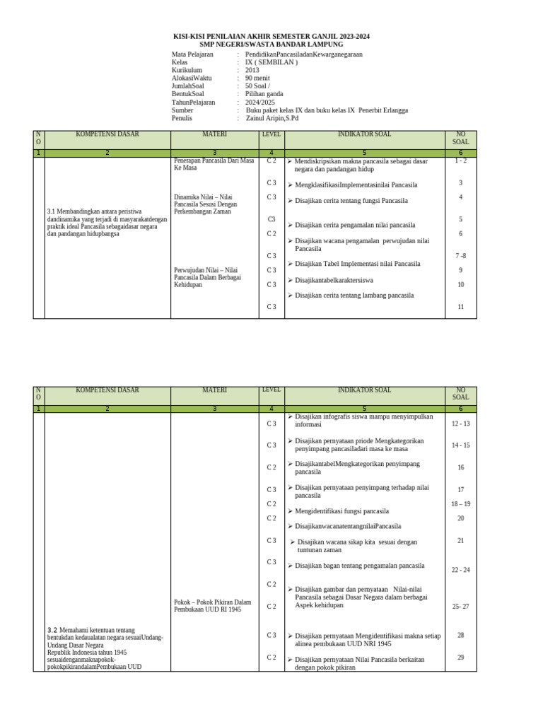 Kisi - Kisi - Pas - PKN - Ix - 2024-2025 | PDF