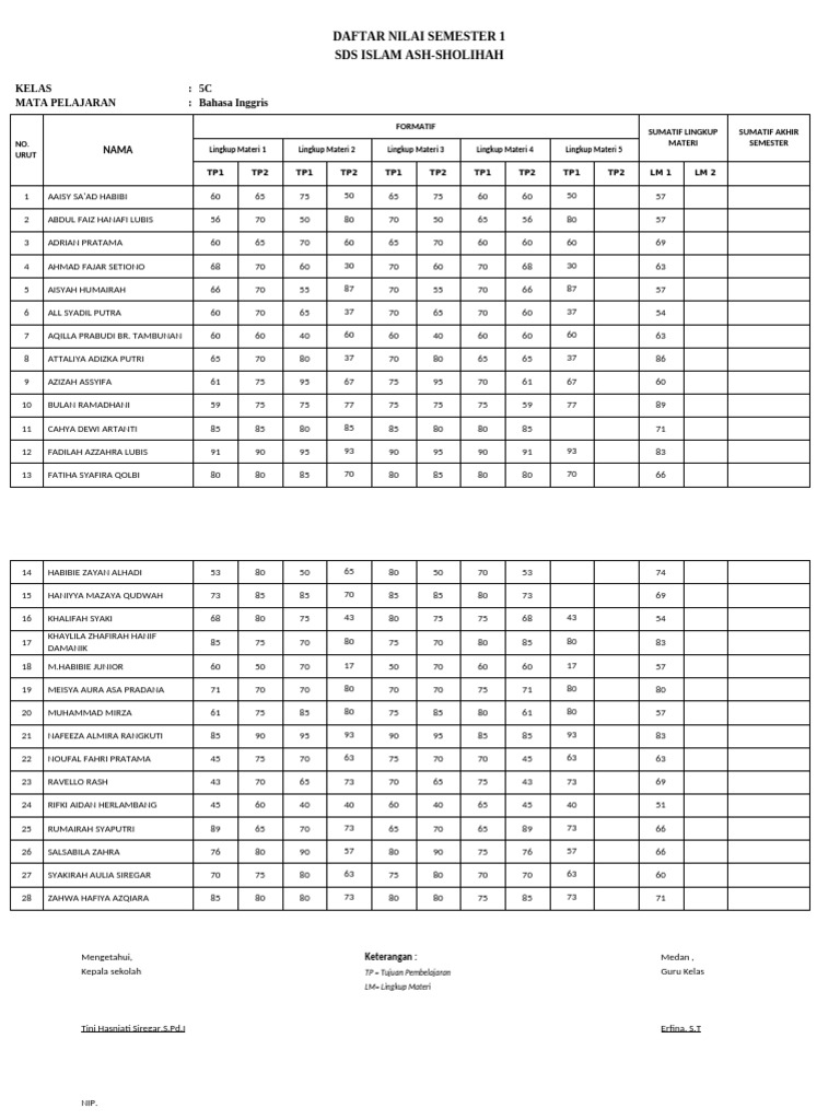 DKN Sem 1 Kelas 5 2024-2025 | PDF