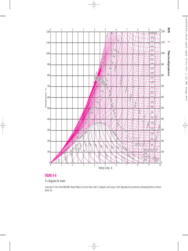 Mollier Diagram for Water Analysis | PDF | Physical Quantities ...