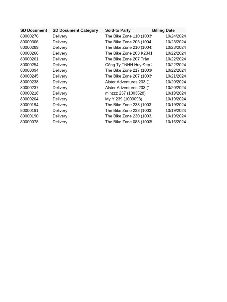 Billing Due List Items | PDF