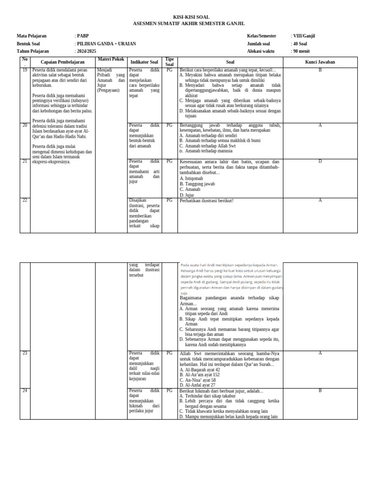 KISI-KISI ASAS PAIBP Kelas VIII | PDF