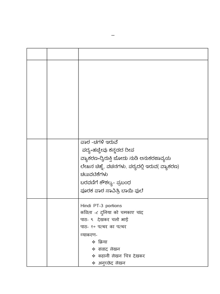 VII CBSE PT 3 Portions 24-25 | PDF