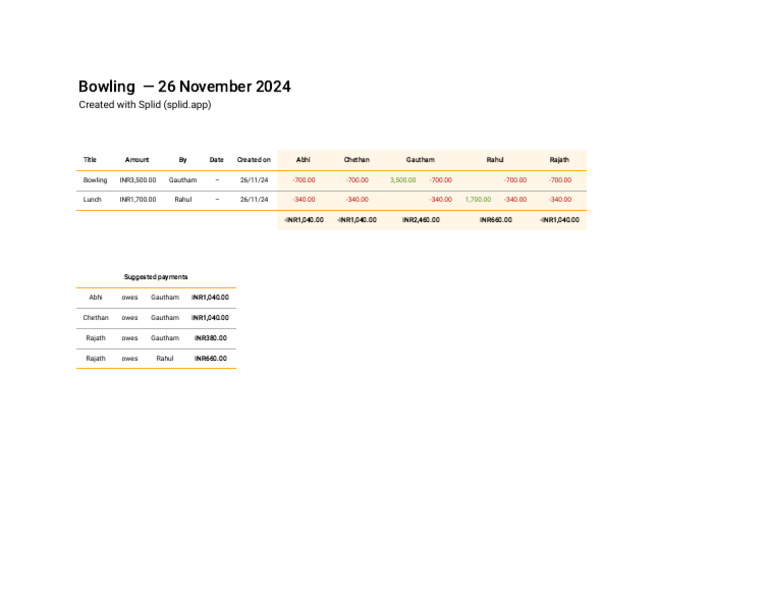 Summary Bowling | PDF
