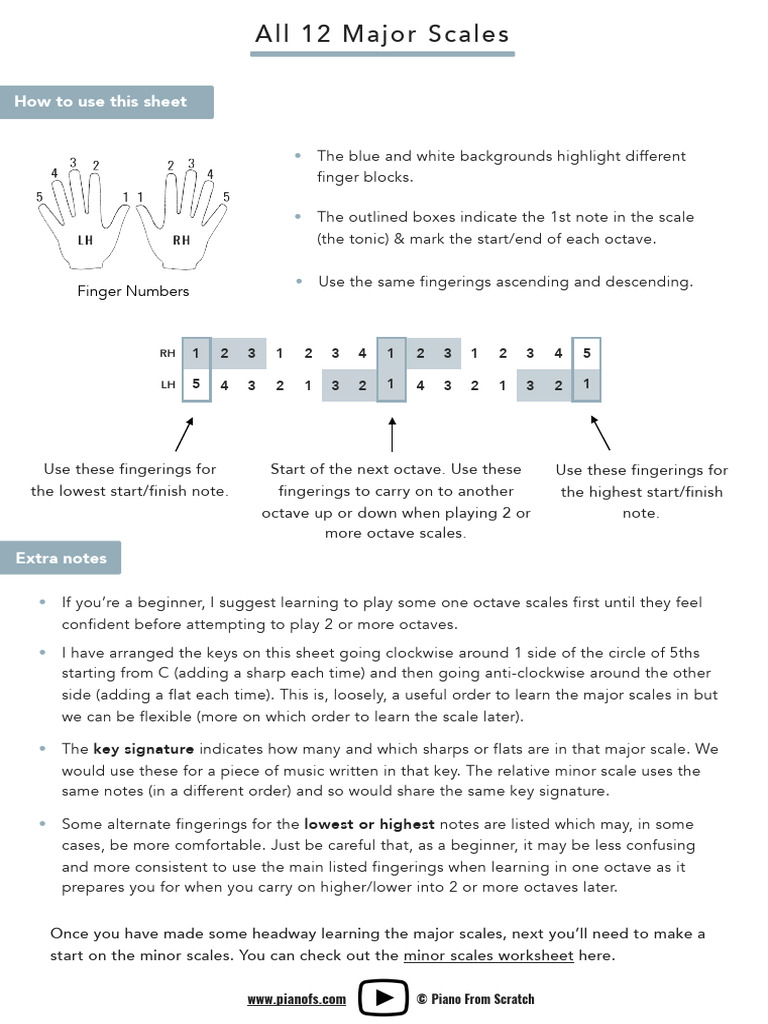 All 12 Major Scales | PDF | Scale (Music) | Interval (Music)