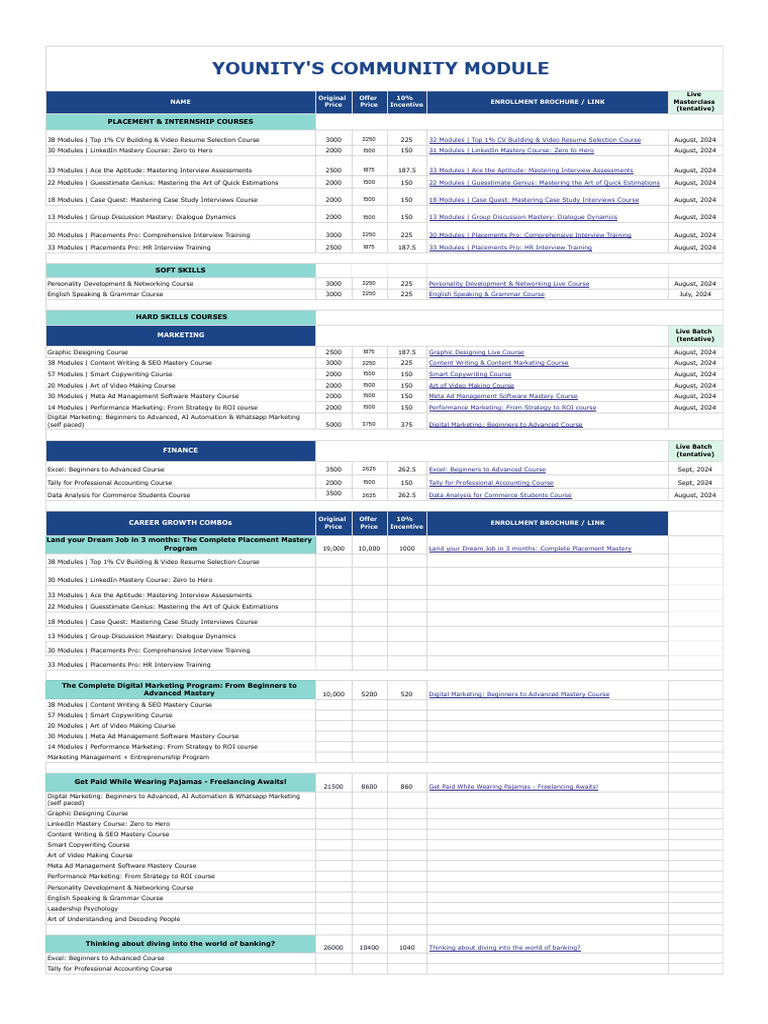 Course Registration Links & Stipend Structure - Aug-2 | PDF ...