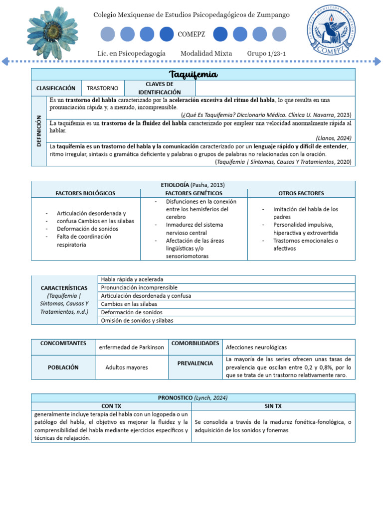 Ficha Taquifemia | PDF | Desorden hiperactivo y deficit de atencion ...