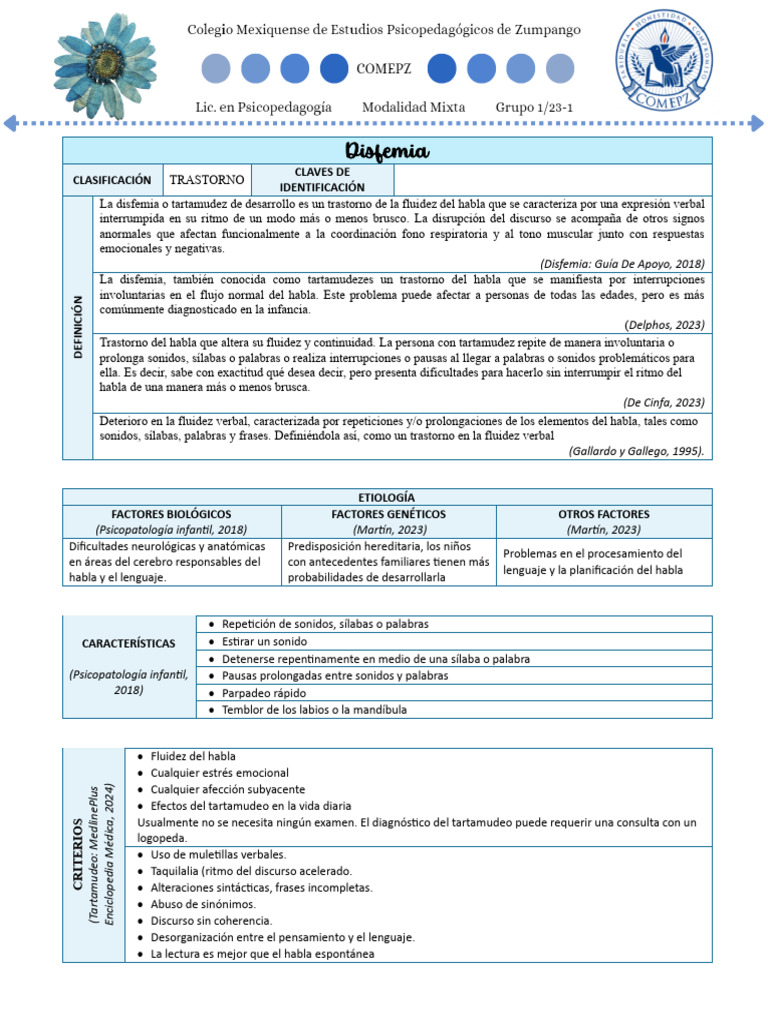 Disfemia: Clasificación y Tratamiento | PDF | Tartamudeo | Causas de la ...
