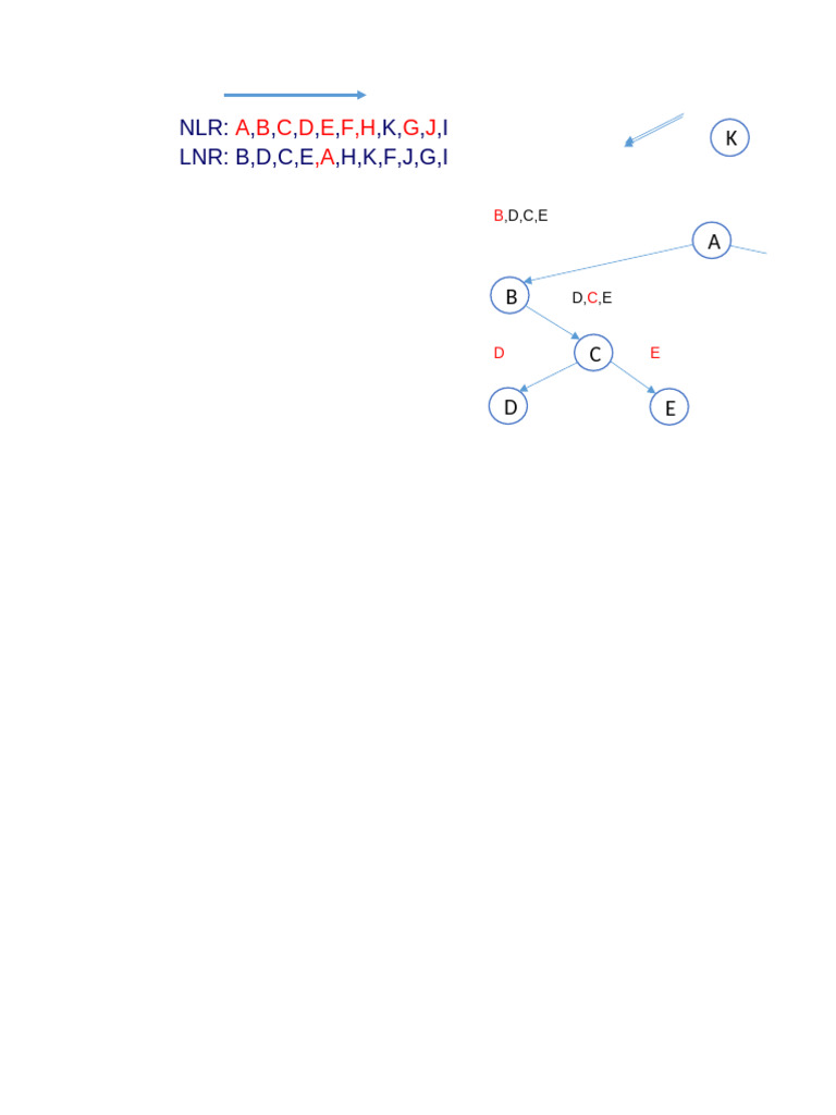 Bai Tap Chuong 3 - Buoi2 | PDF