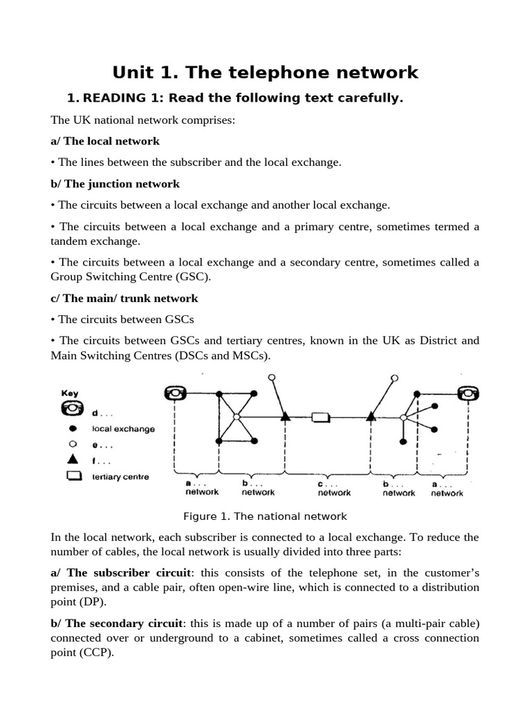 READING1 - Unit1 - The Telephone Network | PDF