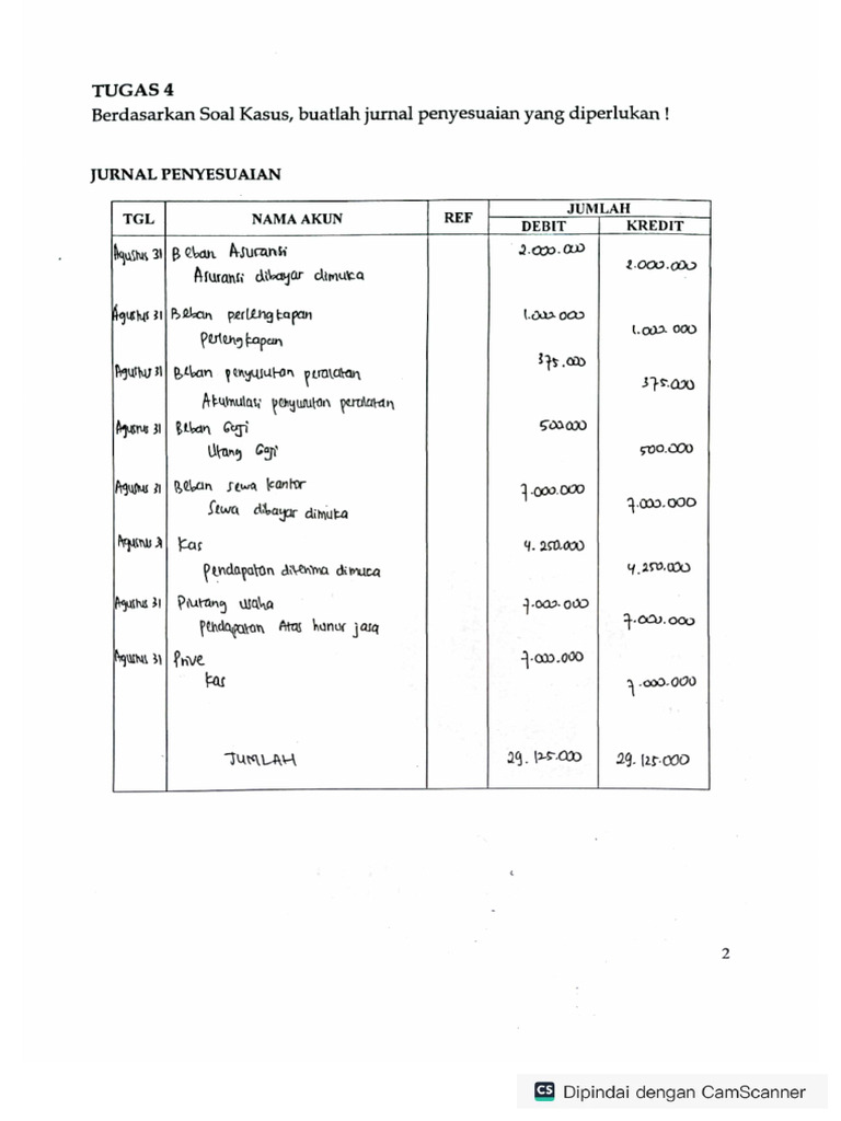 Tugas 4 - Jurnal Penyesuaian - Luthfi Aisyah Ulfa - 048053674 | PDF Tugas 4 - Jurnal Penyesuaian - Luthfi Aisyah Ulfa - 048053674 | PDF