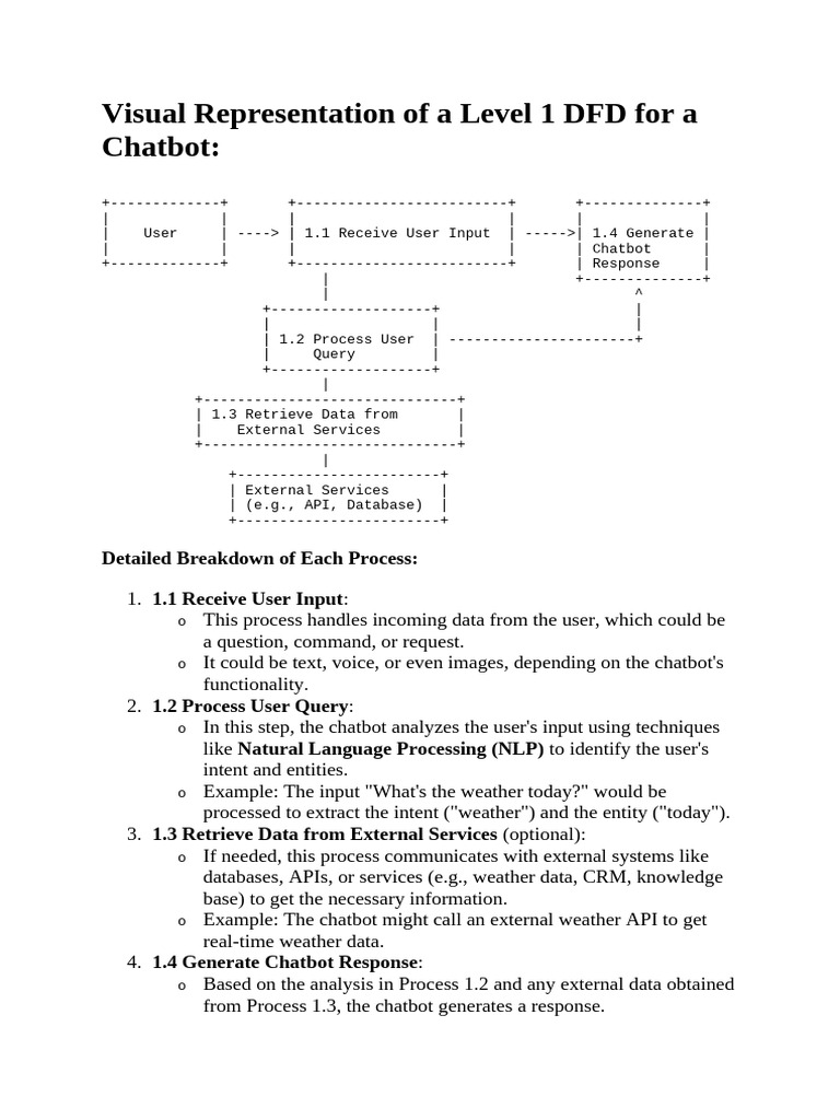 Level 1 DFD for Chatbot Processes | PDF