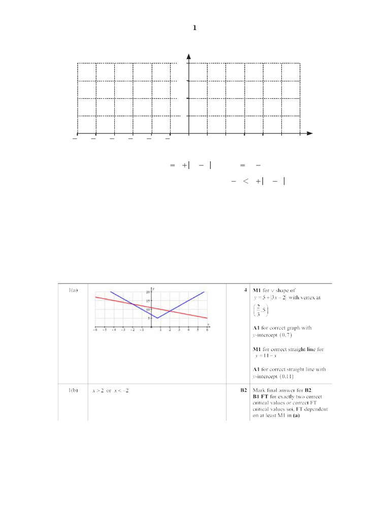 O'levels Additional Maths Past Paper Compilation | PDF | Equations ...