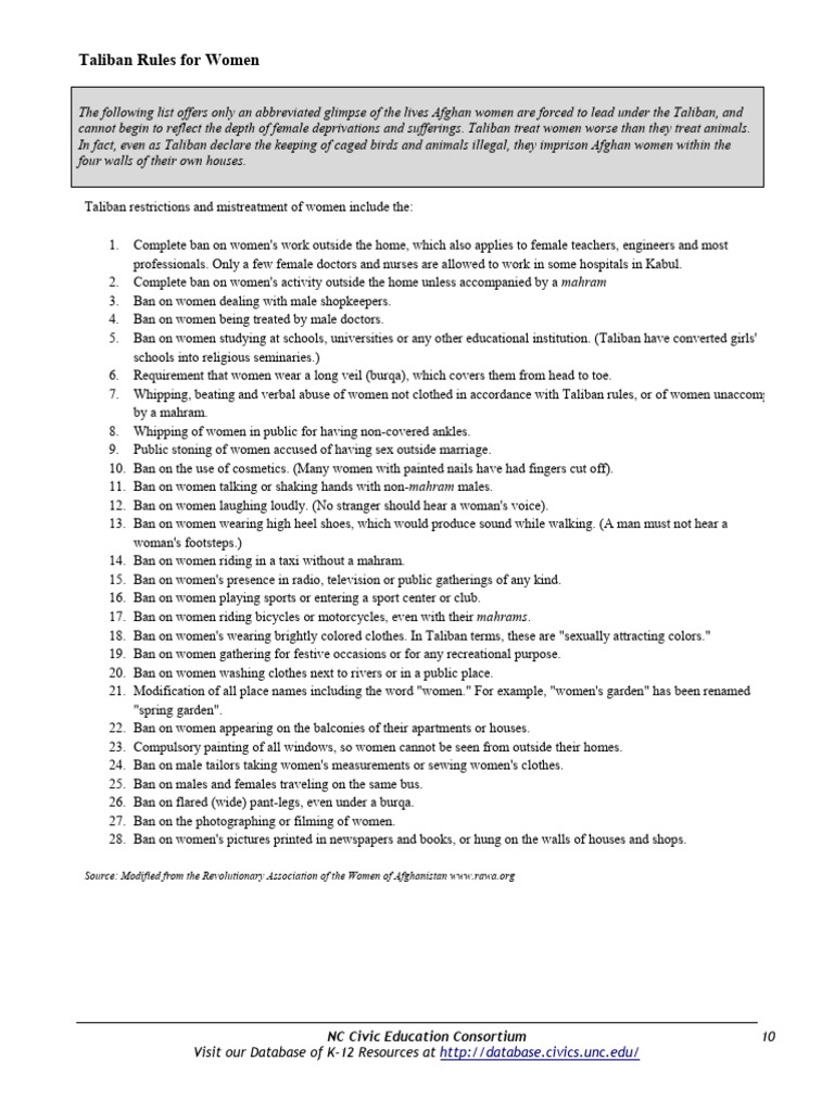 Taliban Rules For Women | PDF | Taliban