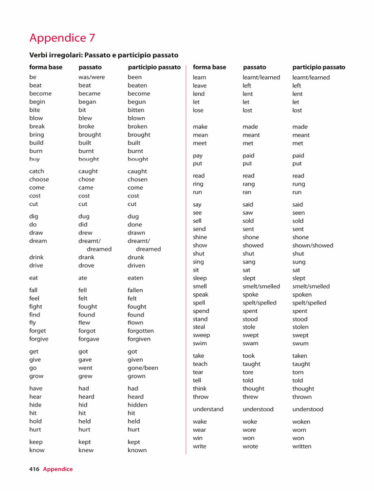 Irr Verbs | PDF