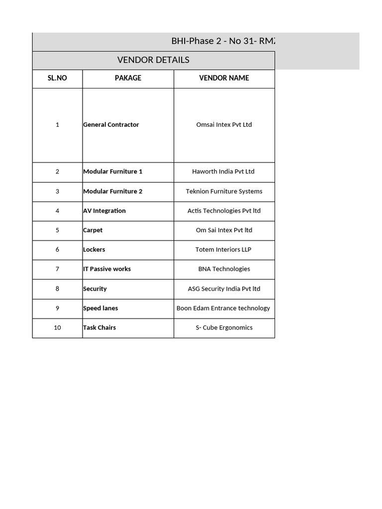 BHI-Phase 2 Manpower Tracker | PDF