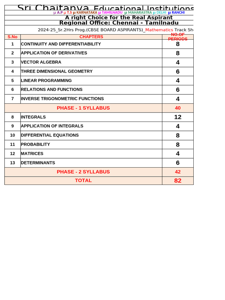 FINAL - 2024-25 - Sr.2Hrs Program (All CBSE Board Aspirants) - Teaching ...
