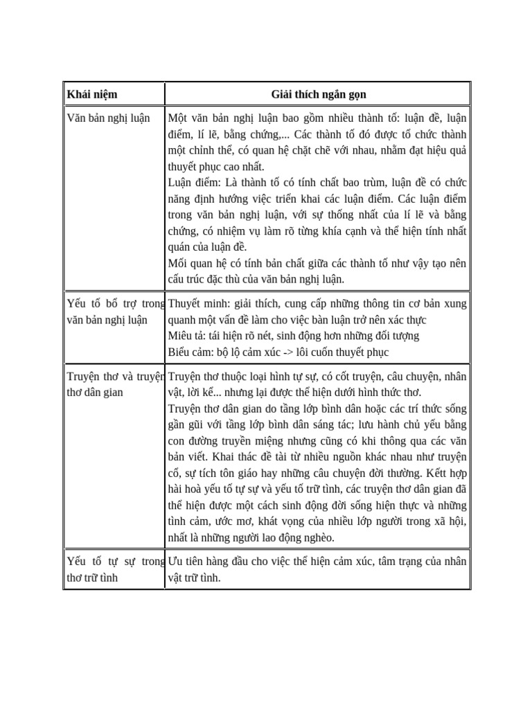 He Thong Kien Thuc Van 11 - KNTT | PDF