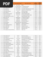 Keells Outlet Locations in Sri Lanka | PDF