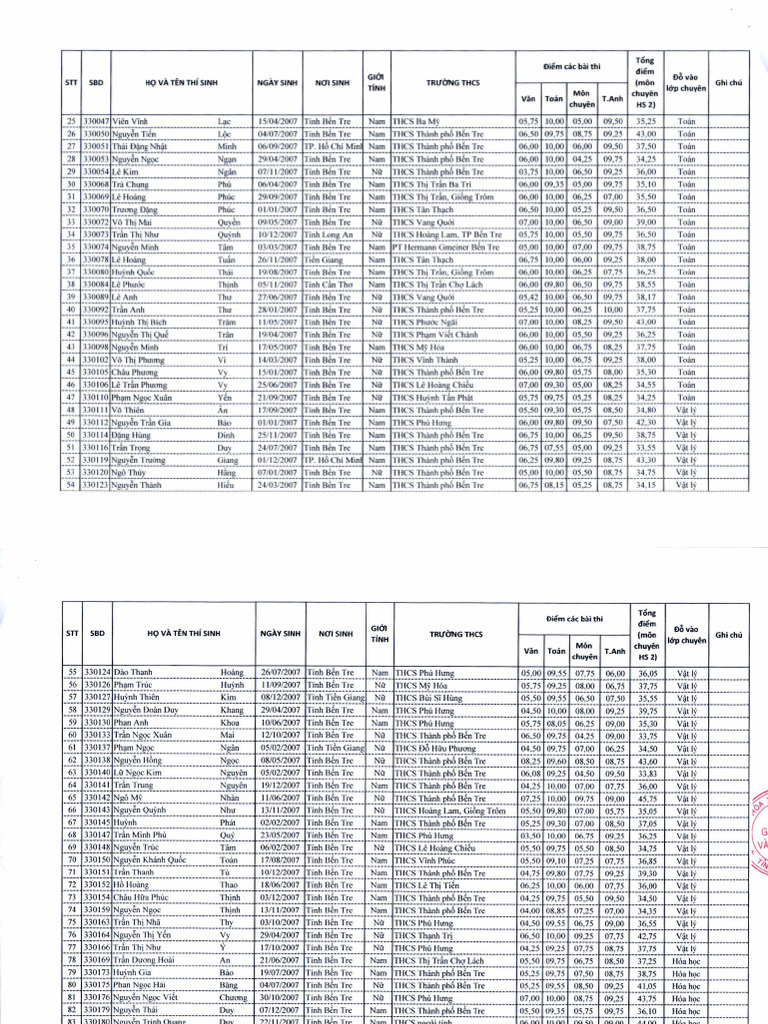 Chuyen Ly 0001 | PDF