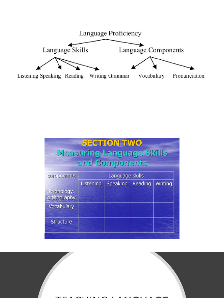 Teaching Language Components - 1403 | PDF | Stress (Linguistics ...
