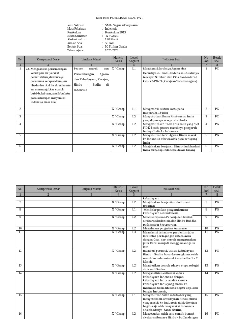 Kisi-Kisi X PAT SEJARAH P | PDF