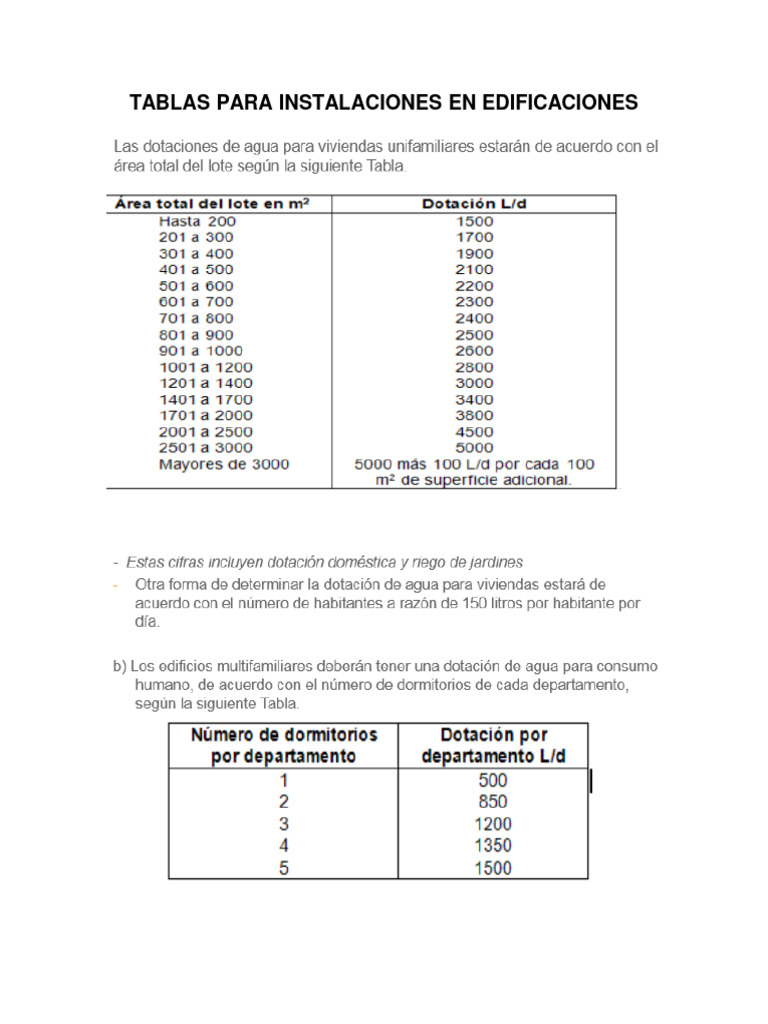 Tablas para Instalaciones en Edificacion | PDF