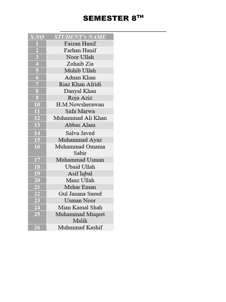 BS Law 8th Semester Students | PDF