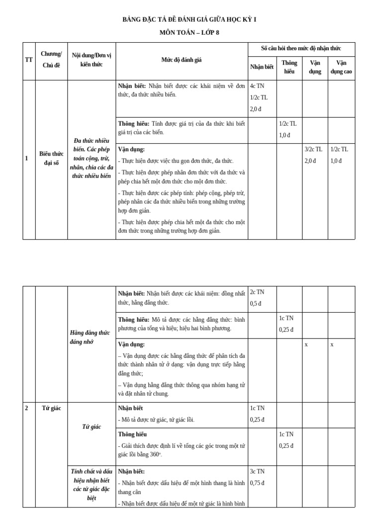 Toan 8 De. Hdc. Mt. Dac Ta | PDF