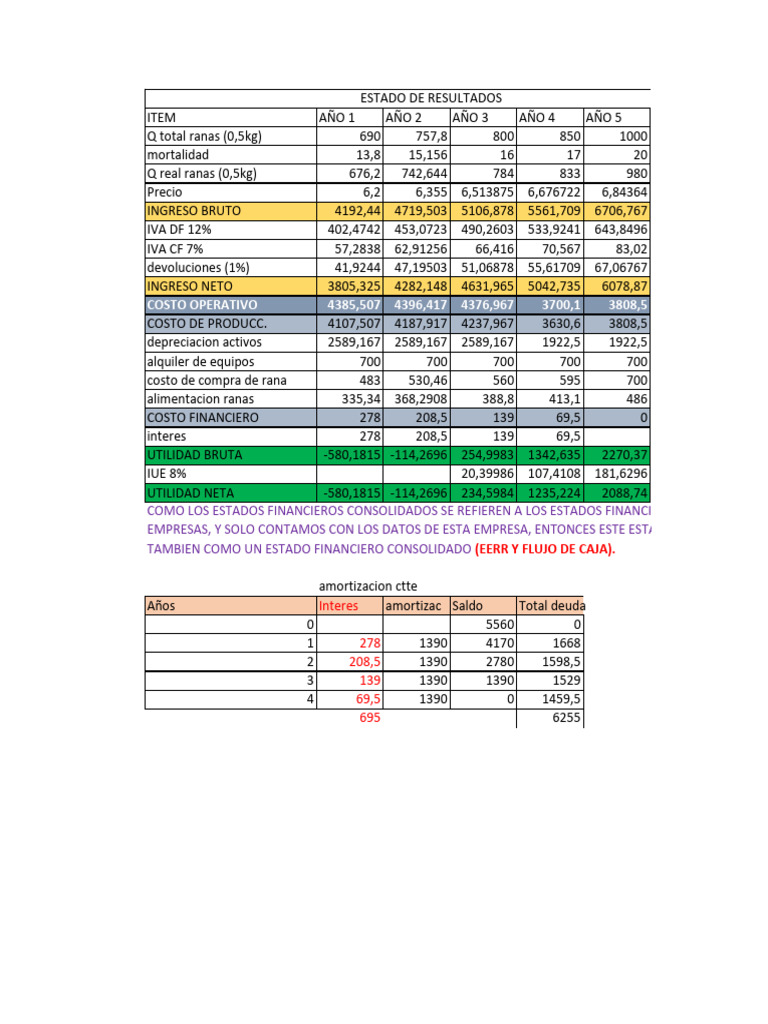Prac3 1 | PDF | Contabilidad financiera | Contabilidad