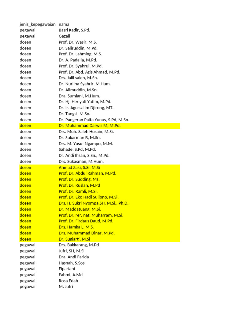 Local Guide Program Personnel List | PDF | Academic Degree | Doctoral Degrees