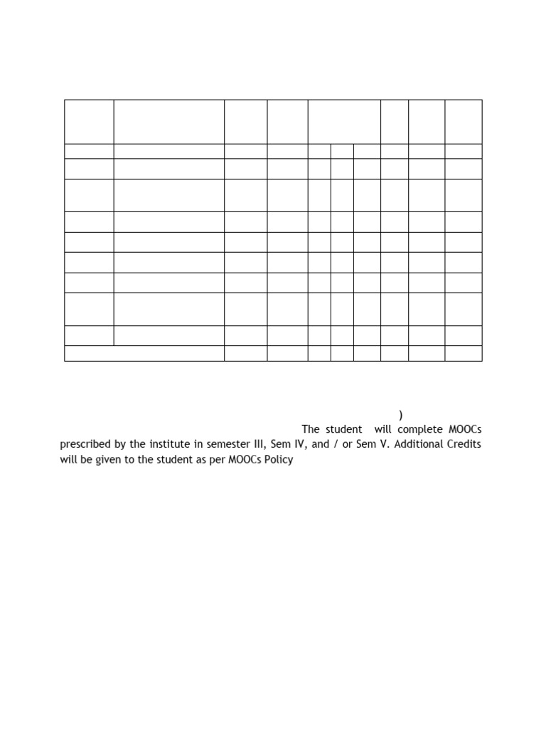 Bca Sem III Syllabus F | PDF | Method (Computer Programming) | Class (Computer Programming)
