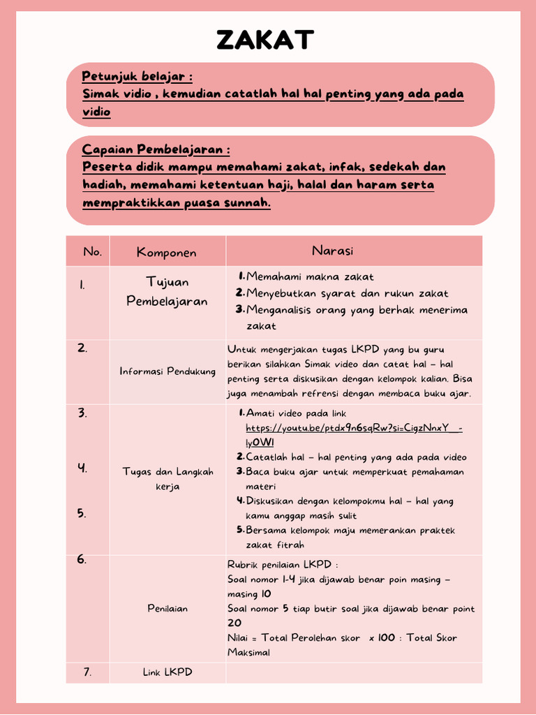 Panduan Praktik Zakat Fitrah | PDF