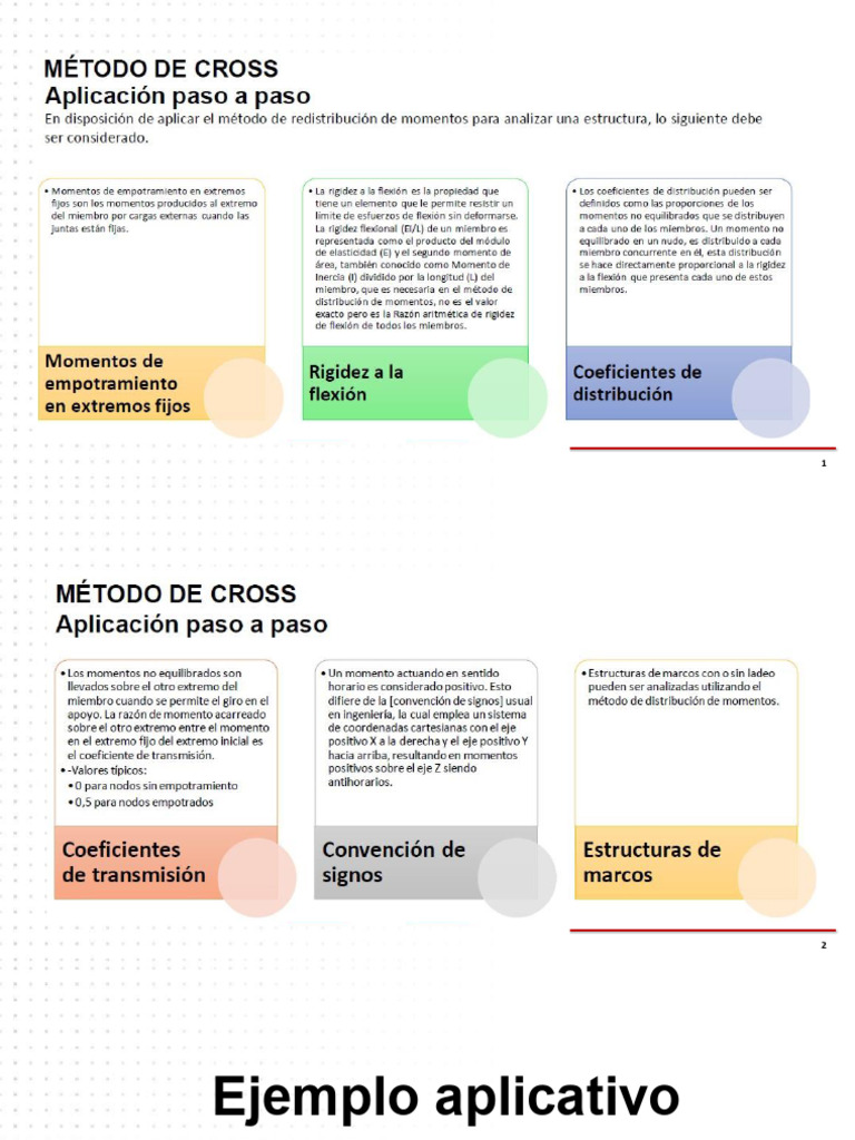 S07 - Metodo de Cross | PDF