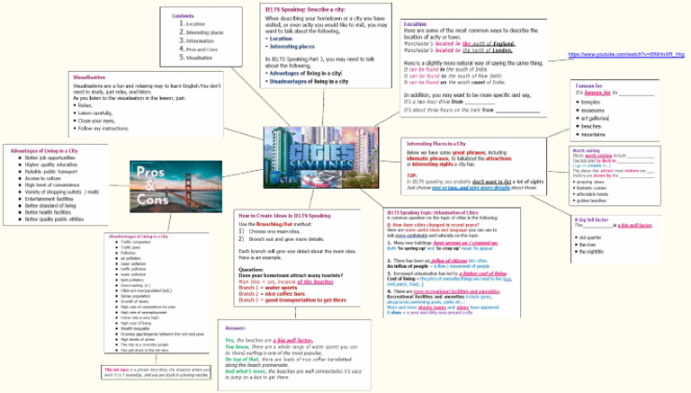 Topic 7 Cities Mindmap | PDF