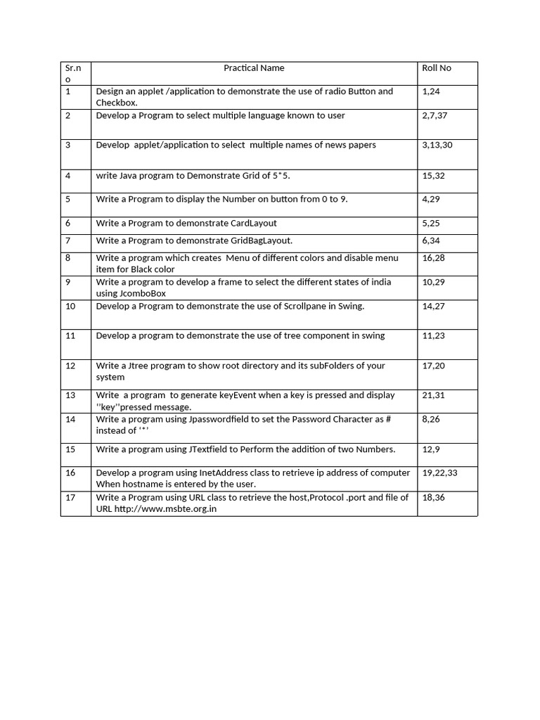 Practical List Ajp Pdf