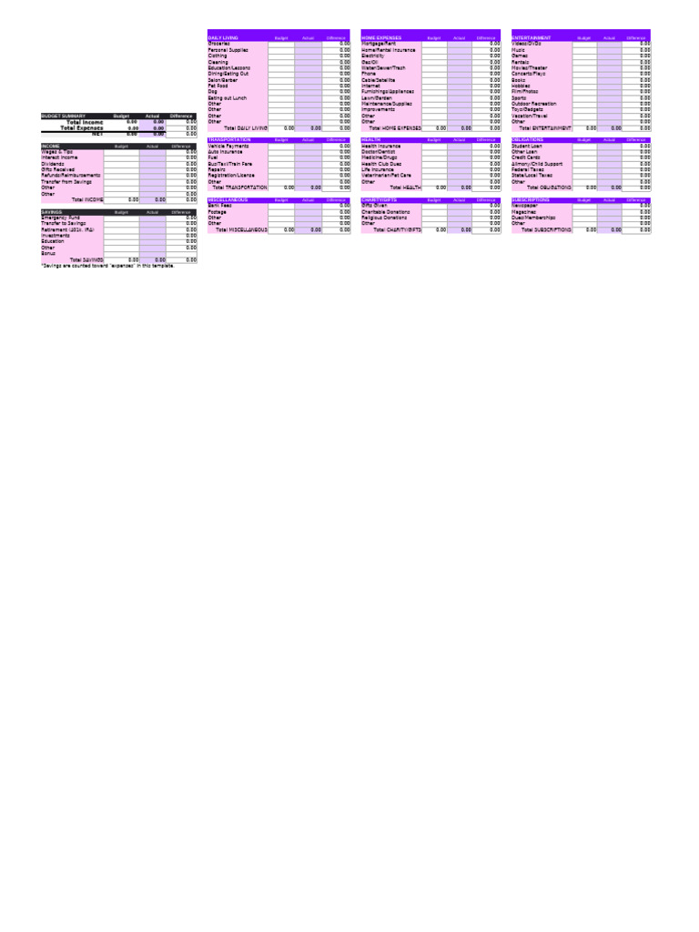 Budget Spreadsheet | PDF | Charitable Organization | Donation