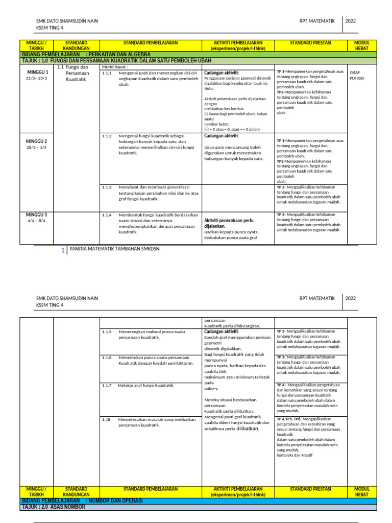 RPT MM KSSM F4 2022-Terkini | PDF