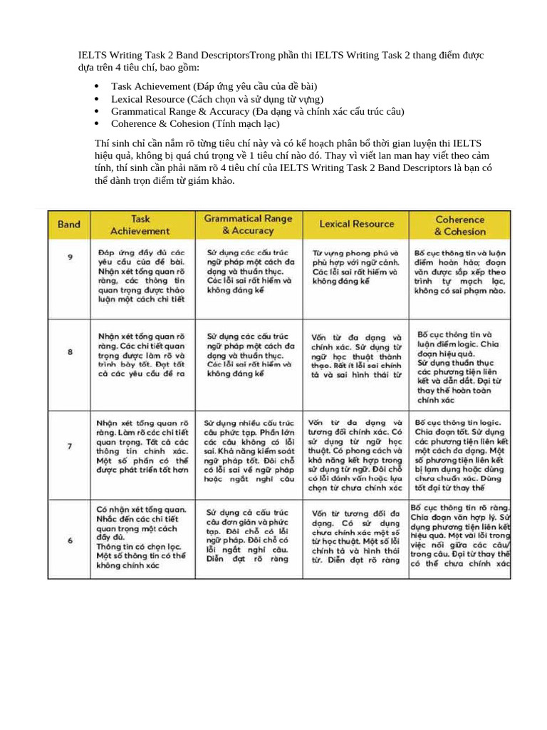 IELTS Writing Task 2 Band DescriptorsTrong phần thi IELTS Writing Task ...