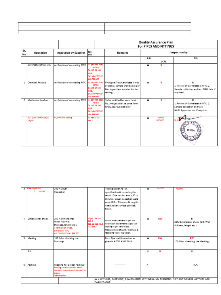 Quality Assurance Plan for Pipes & Fittings | PDF | Physical Sciences ...
