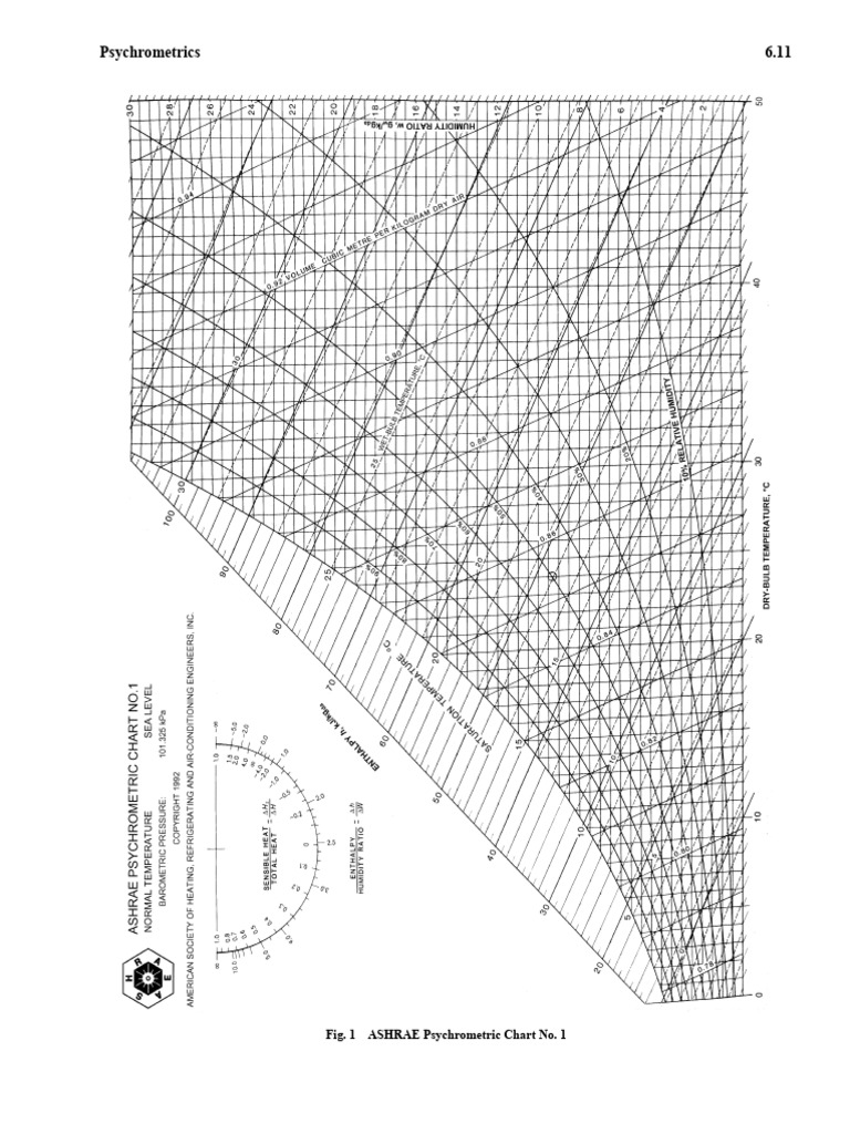 ASHRAE Psychrometric Chart | PDF