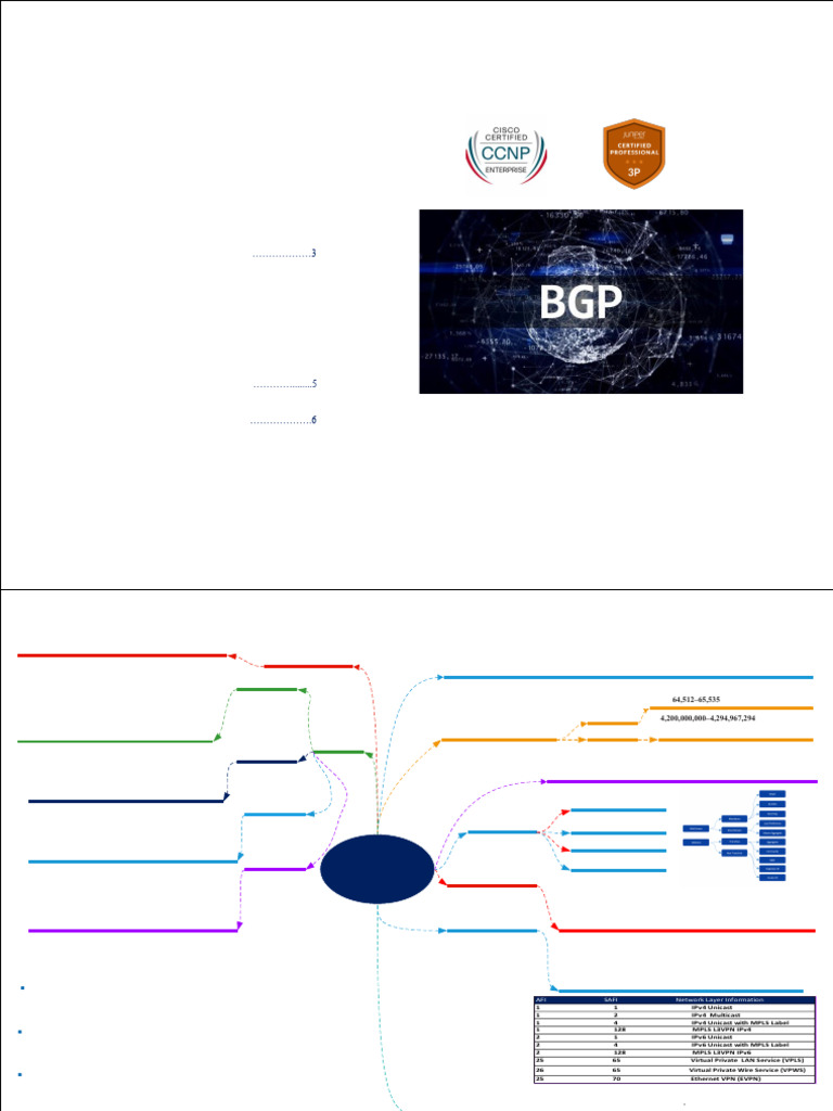BGP Quick Review Kit Ver 1.1: By: Abdallah Nail Sayhi 3XJNCIP | PDF | Communications Protocols ...