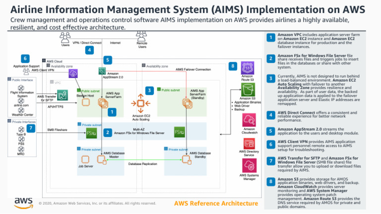 Aims Implementation Airlines Ra | PDF | Amazon Web Services ...