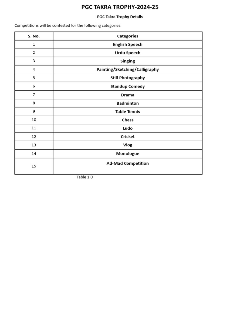 PGC TAKRA TROPHY 24 Draft Oct 2024 | PDF