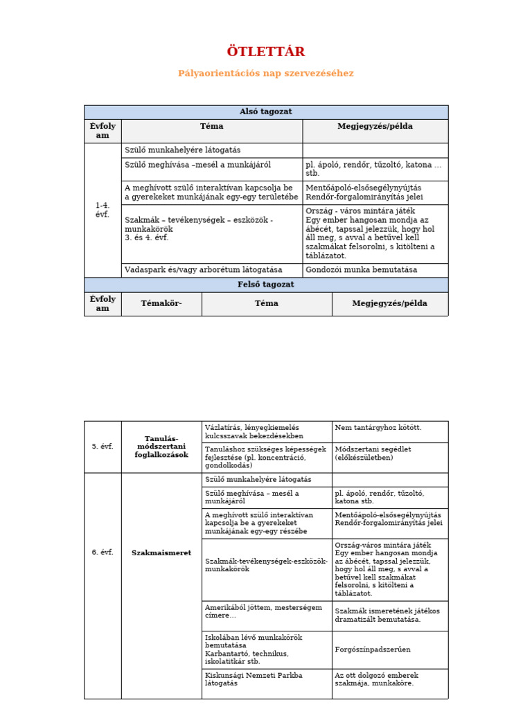 Otlettar Palyaorientacios Napra | PDF
