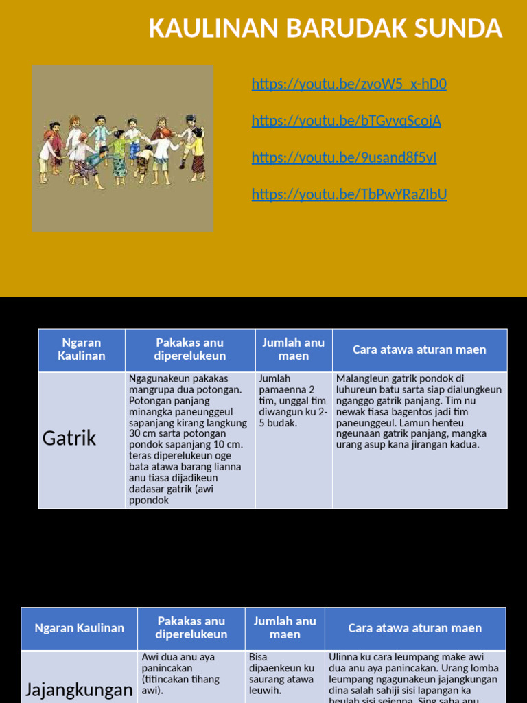 Kaulinan Sunda Hal 4 | PDF