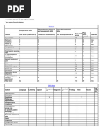 Syringe Driver Chart | PDF | Prescription Drugs | Medicine
